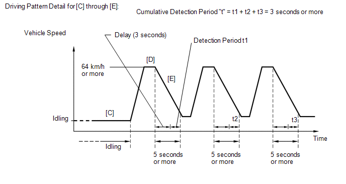 Lexus RX (RX 350L, RX450h) 2016-2025 Repair Manual - A/F (O2) Sensor ...